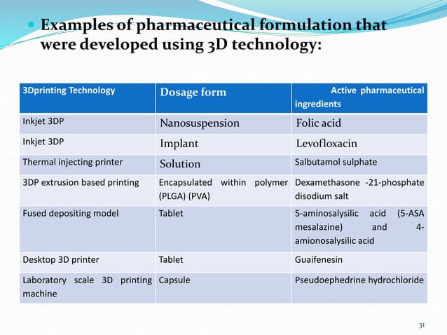 Personalized medicines | PPTX