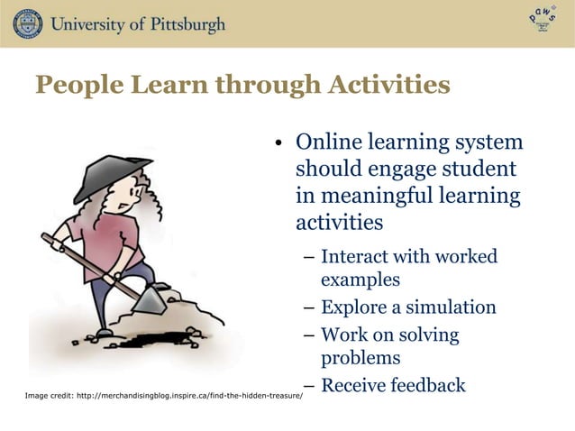 Personalized Online Practice Systems for Learning Programming | PPT