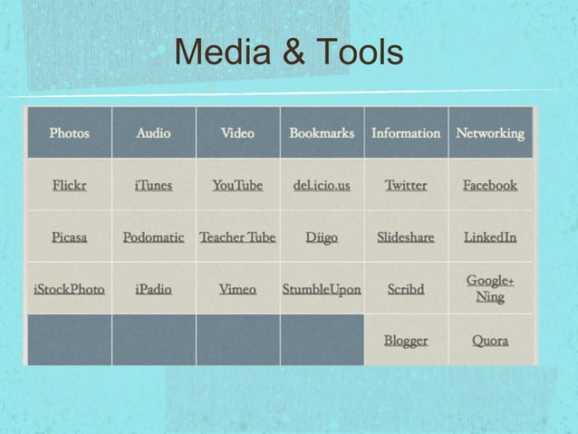 Personalized Professional Learning | PPT