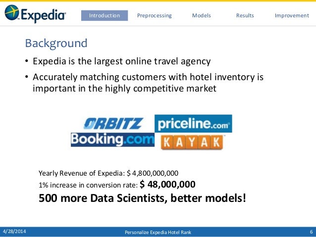 Expedia hotel sign in - portlandmzaer