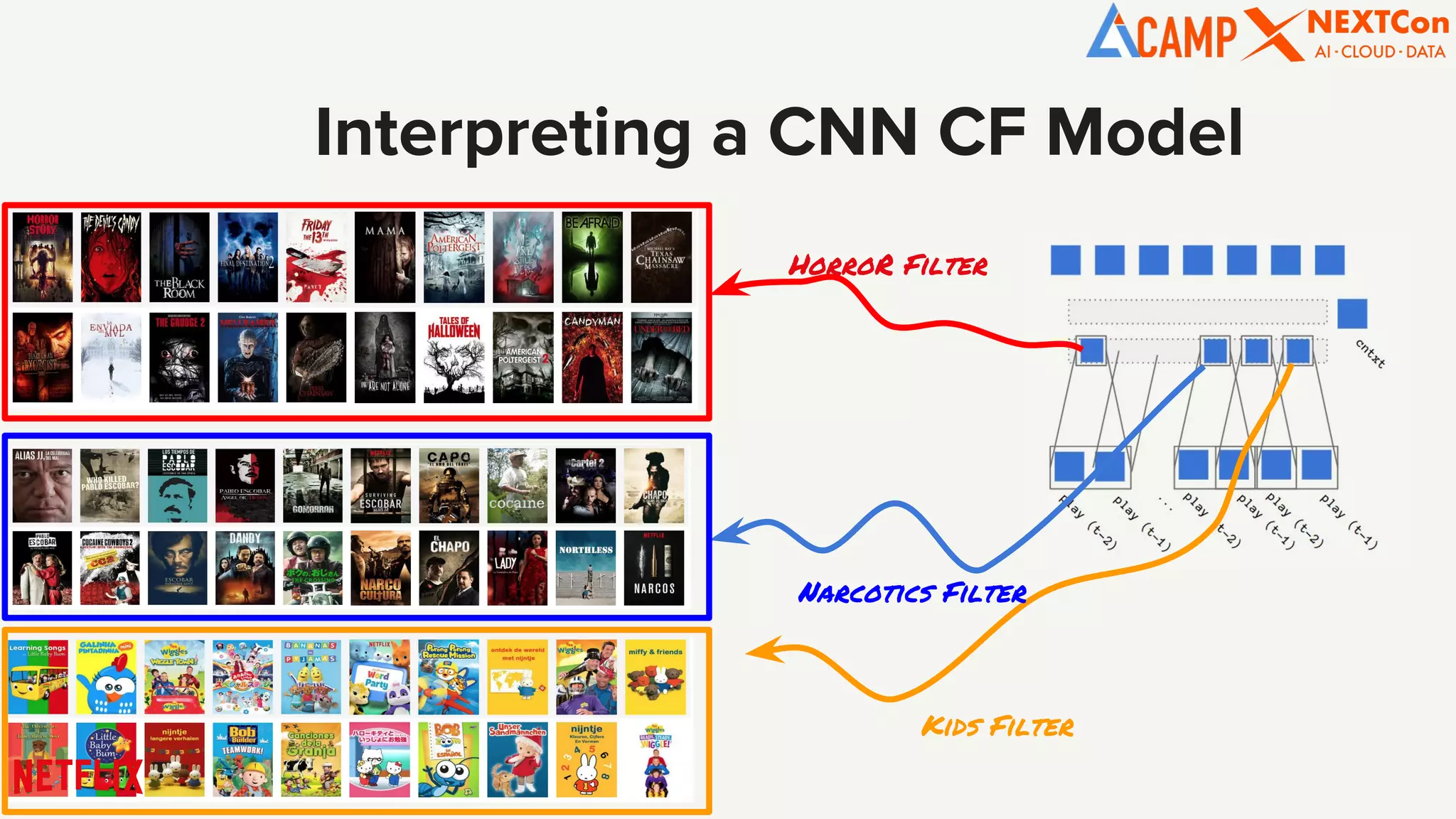 Personalizing "The Netflix Experience" with Deep Learning | PPT