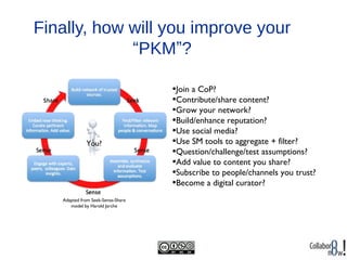 Personal knowledge management | PPT