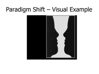 Personal leadership | PPT