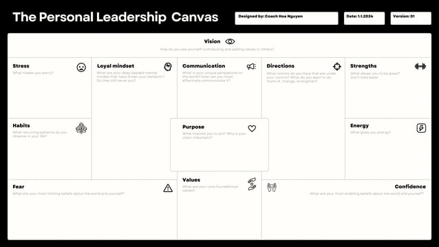 Personal Leadership Canvas.pdf | Mental Health | Diseases and Conditions