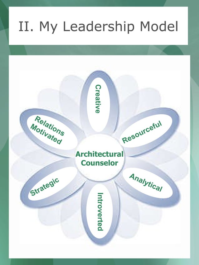 My Personal Leadership Model 2011 | PPT