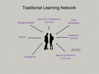 Personal learning 2.0 | PPT