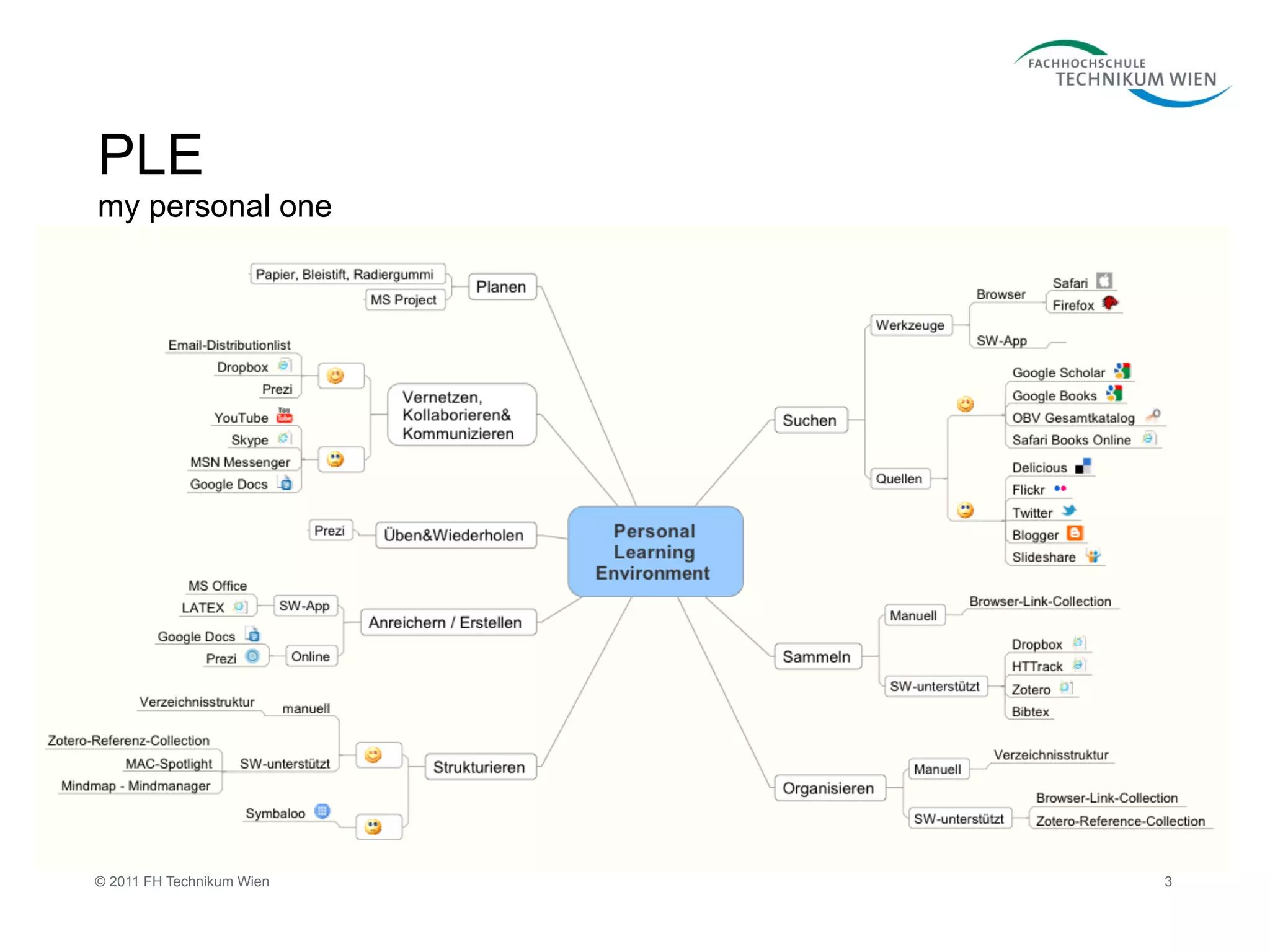 my personal learning environment | PDF