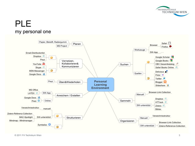 my personal learning environment | PDF