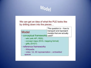 Personal learning environment | PPTX