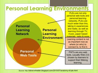 Personal learning environment | PPT