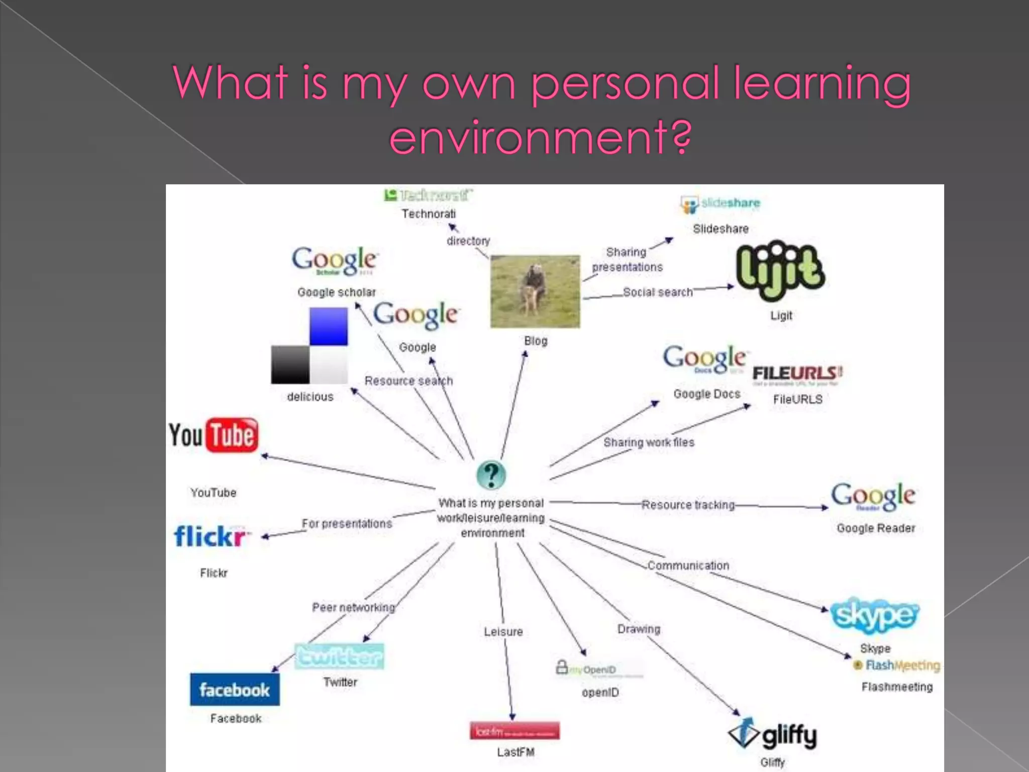 Personal learning environment | PPTX