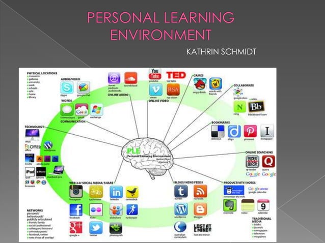 Personal learning environment | PPT
