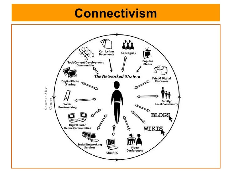 Personal Learning Environments