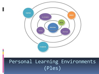 Personal Learning Environments (Pl Es) | PPTX
