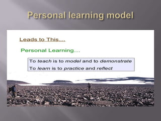 Personal learning network | PPT