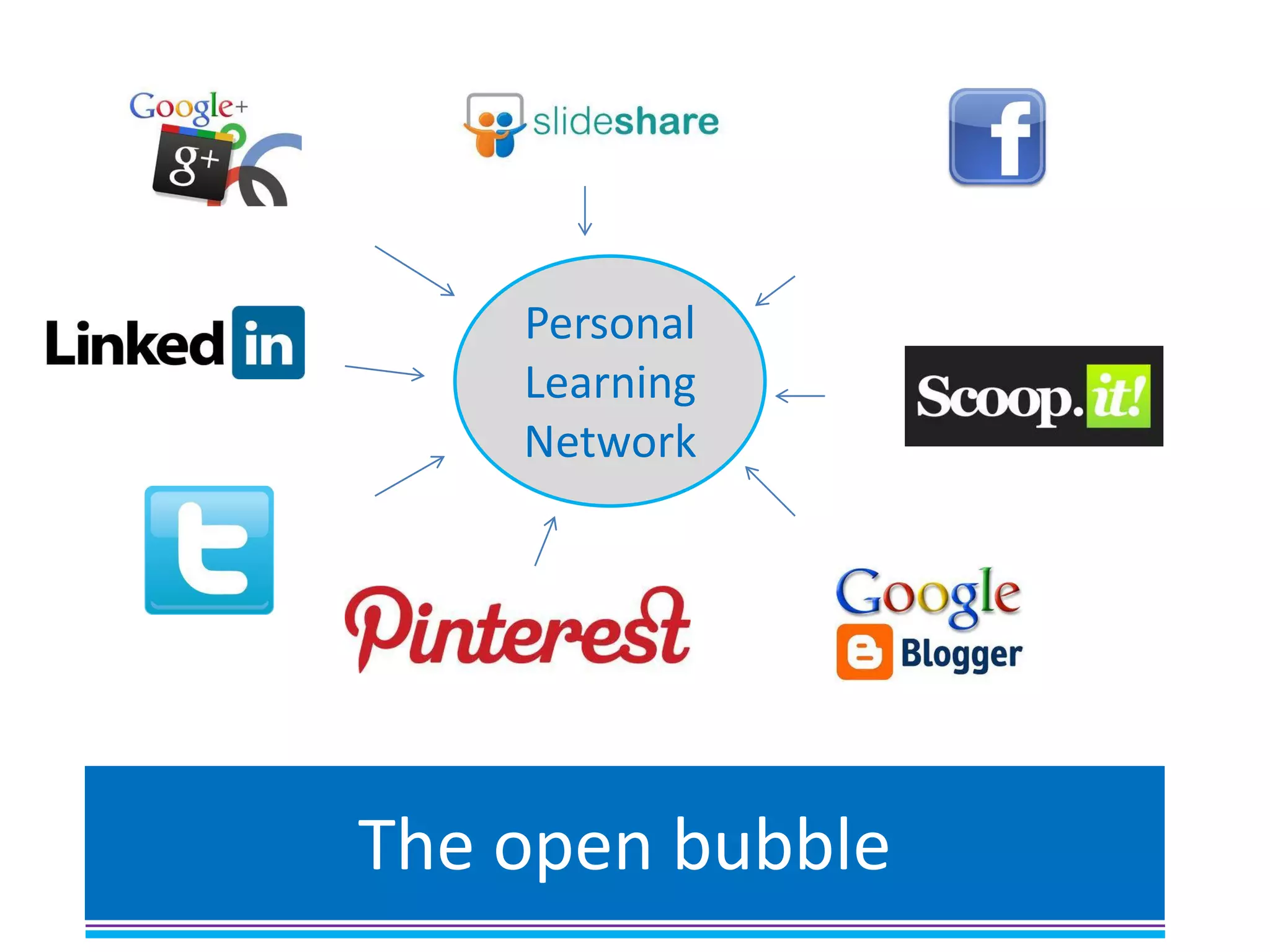 Personal learning networks. vanas | PPT
