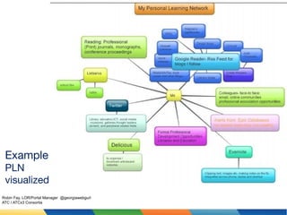Personal learning networks | PPT