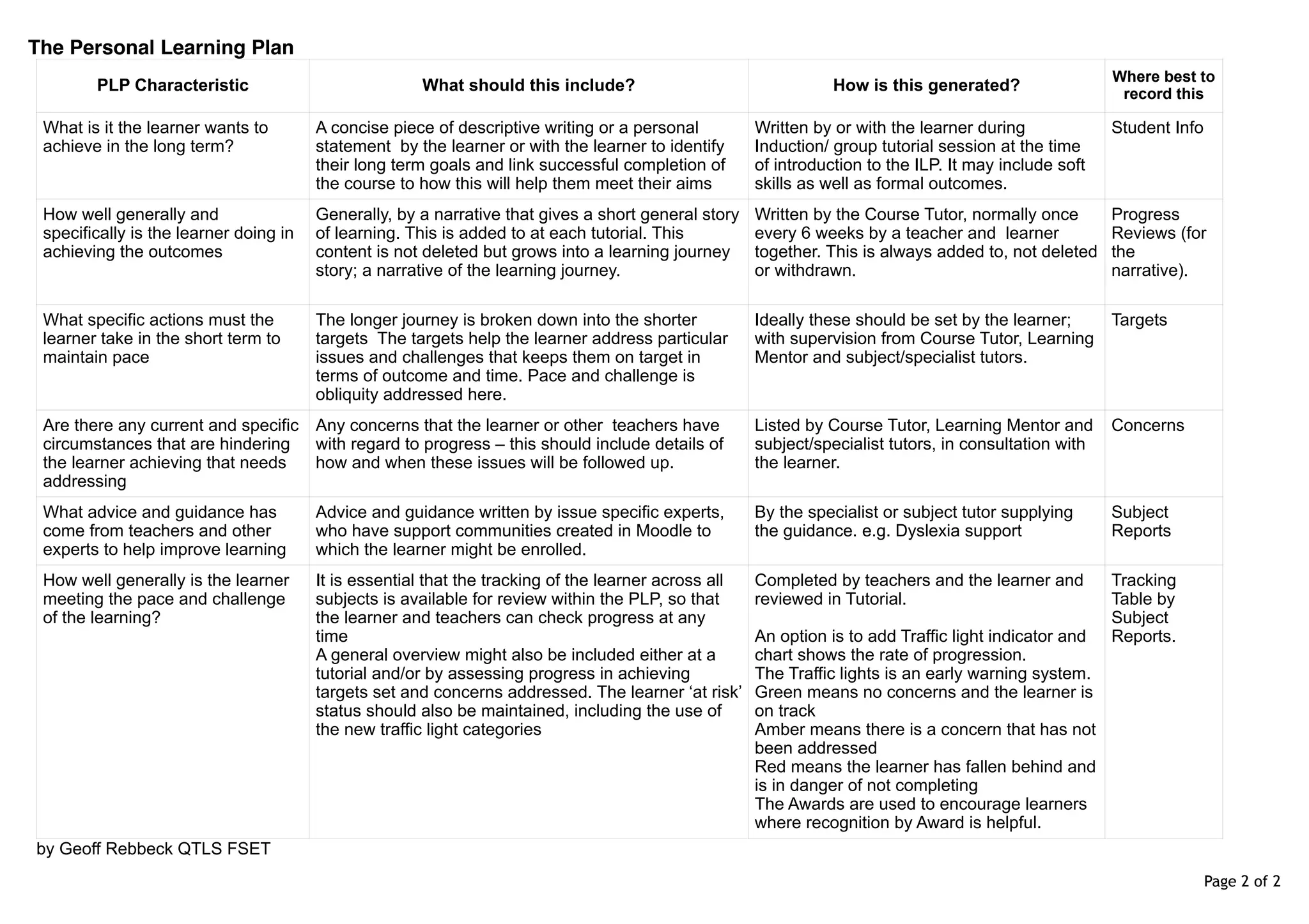 Personal learning plan notes | PDF