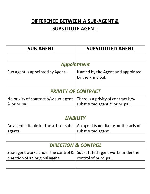 Personal liability of agent