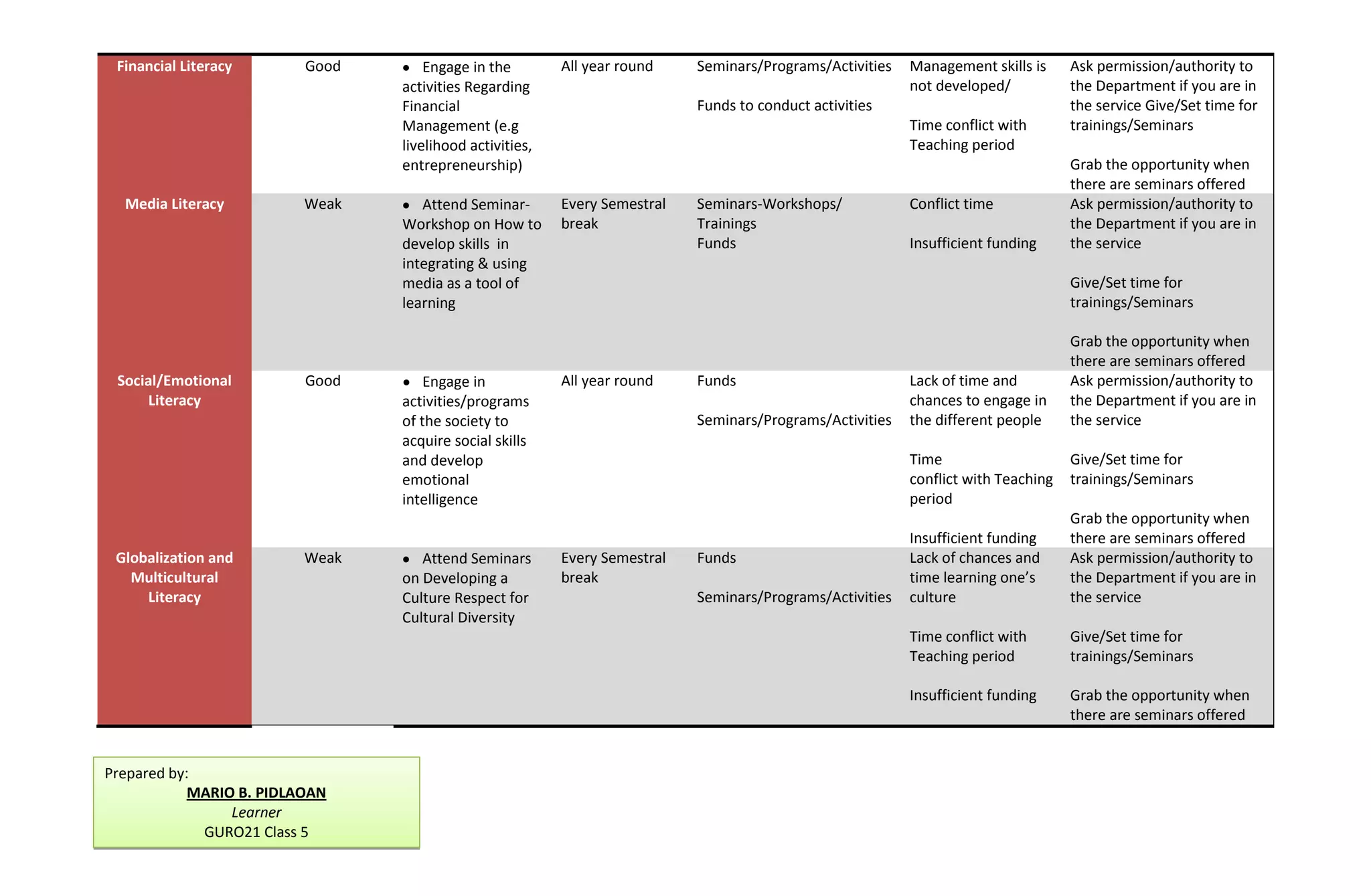 Personal lifelong learning plan & reaction paper | DOCX