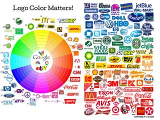 Personal logos | PDF