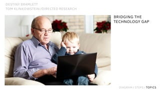 Personal methodology | PDF