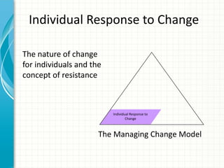 Personal Mindset To Change | PPT