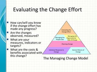 Personal Mindset To Change | PPT
