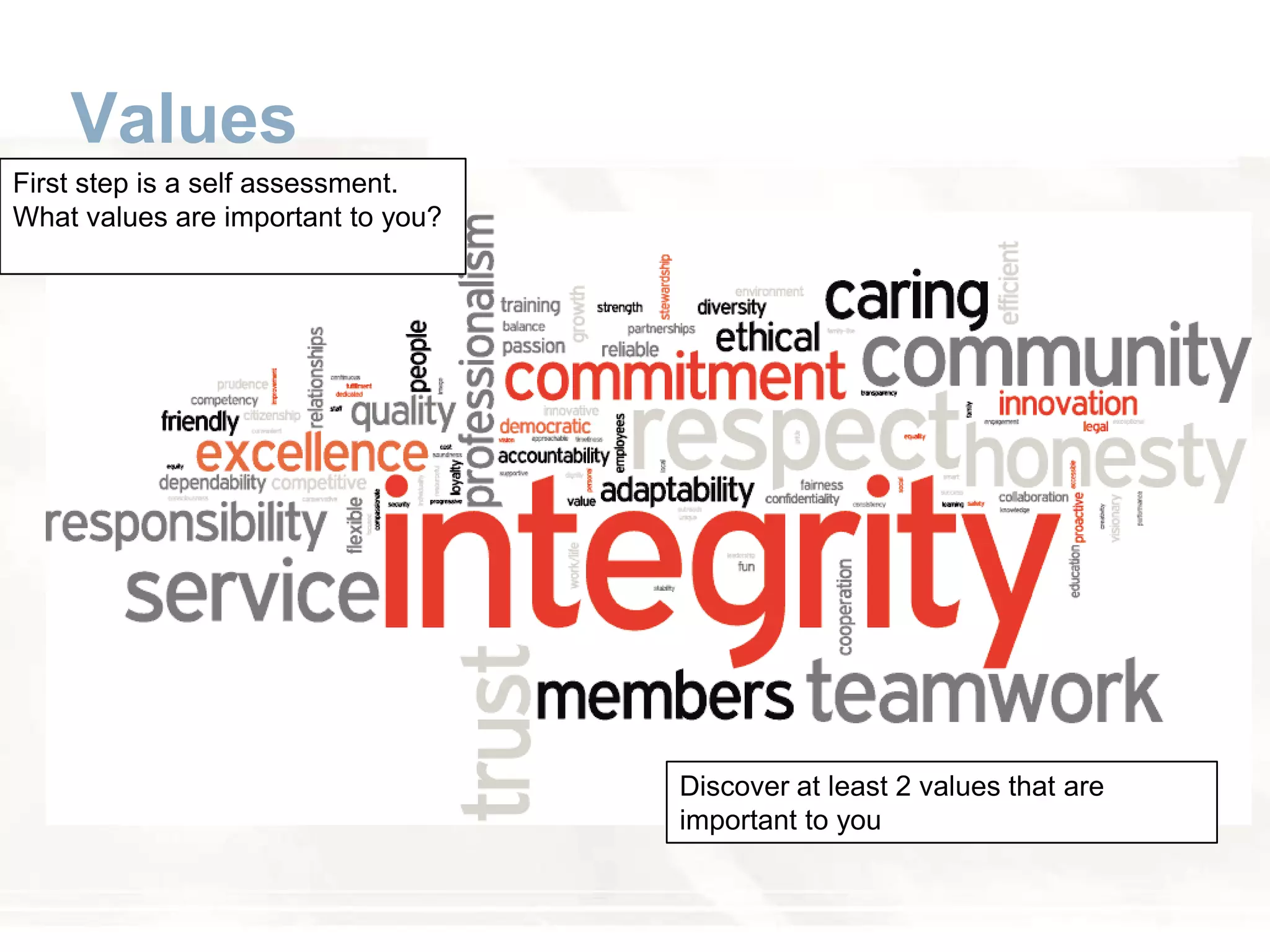 How to Guide to Developing Personal Mission Statements | PPTX