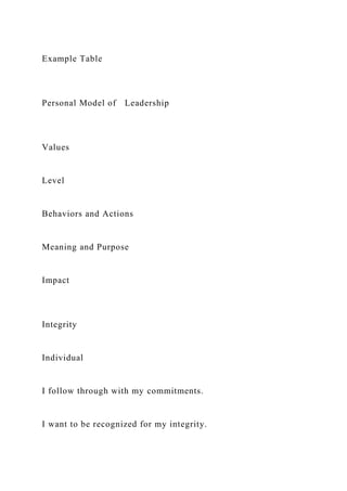 Personal Model of Leadership-Instructions-Throughout thi.docx