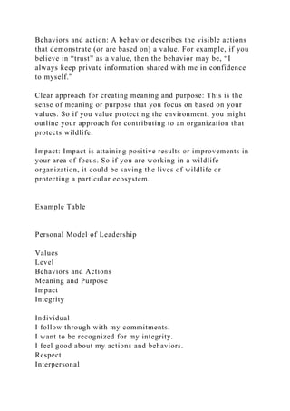 Personal Model of LeadershipRead These -Instructions- BEFORE STA.docx