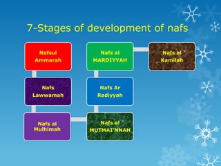 Personal muhasabah | PPT