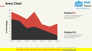 Personal Overview PowerPoint Presentation Slide | PDF