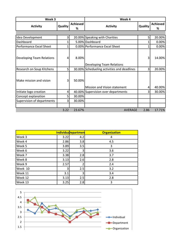 Personal performance excel spreadsheet with ceo department and ...