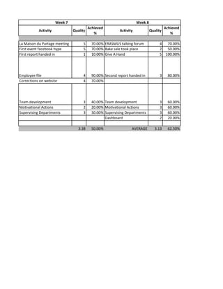 Personal performance excel spreadsheet with ceo department and ...