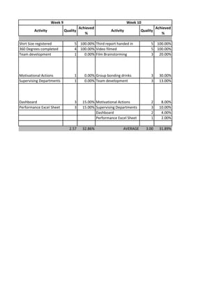 Personal performance excel spreadsheet with ceo department and ...