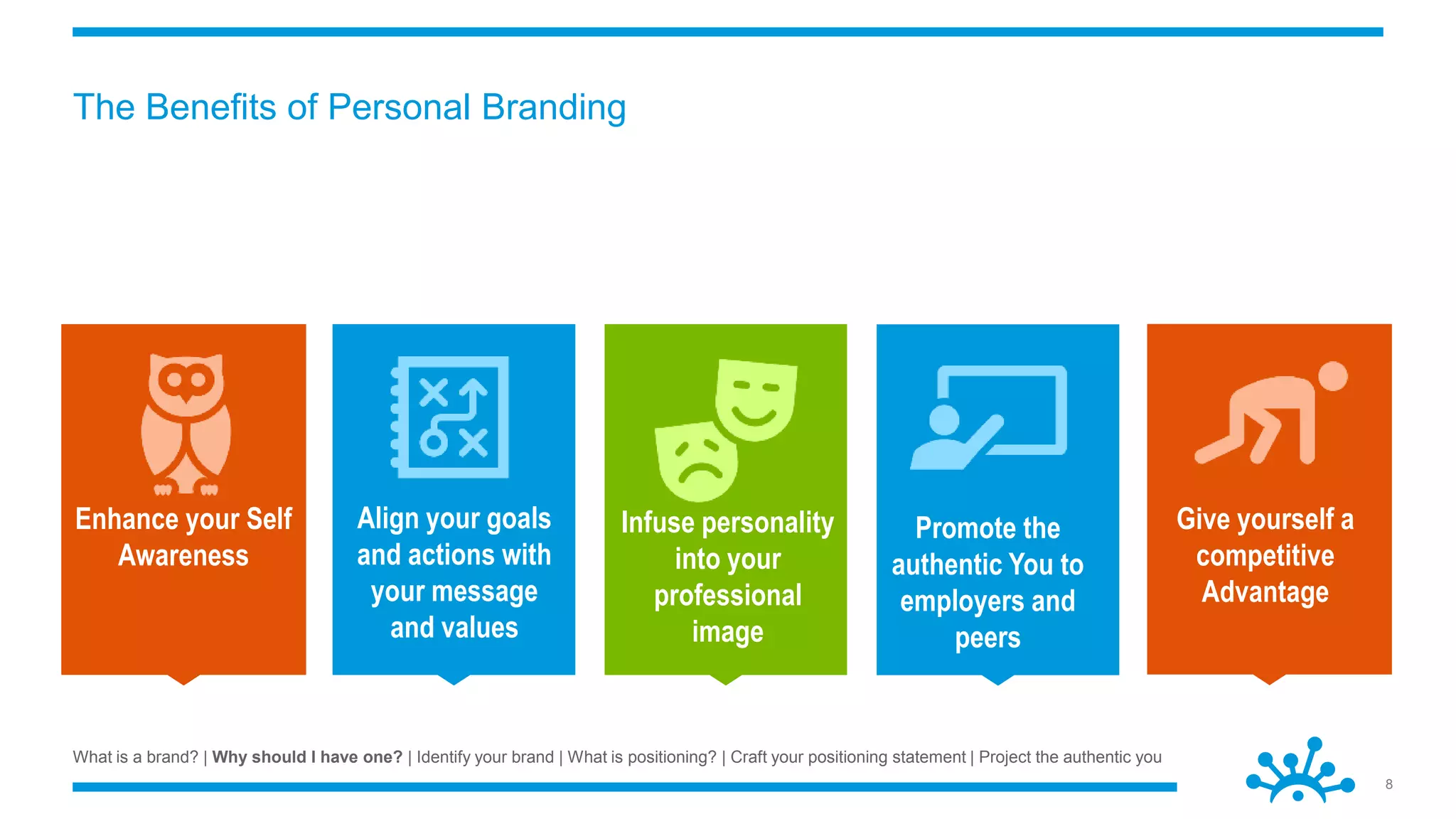 Personal positioning | PPTX | Marketing and Advertising | Business