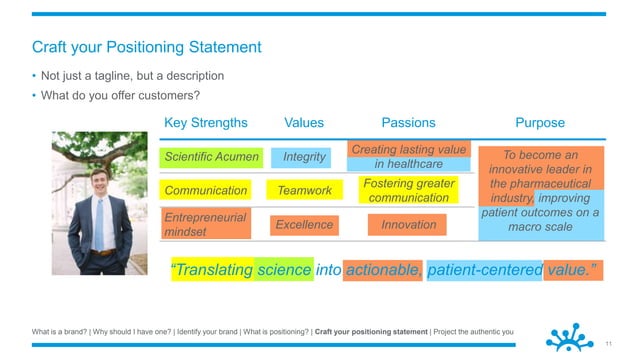 Personal positioning | PPTX | Marketing and Advertising | Business