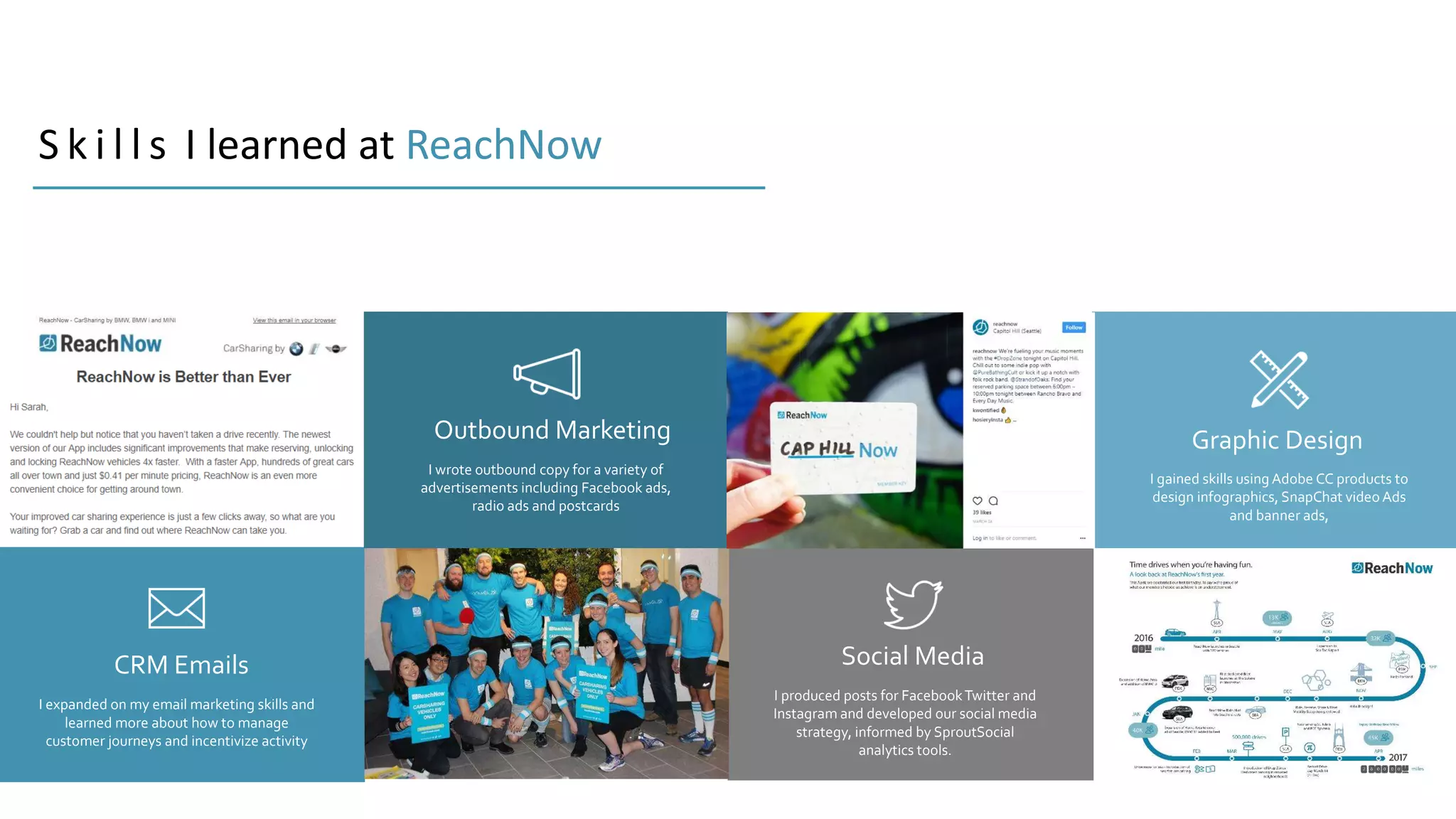 Personal presentation | PPT