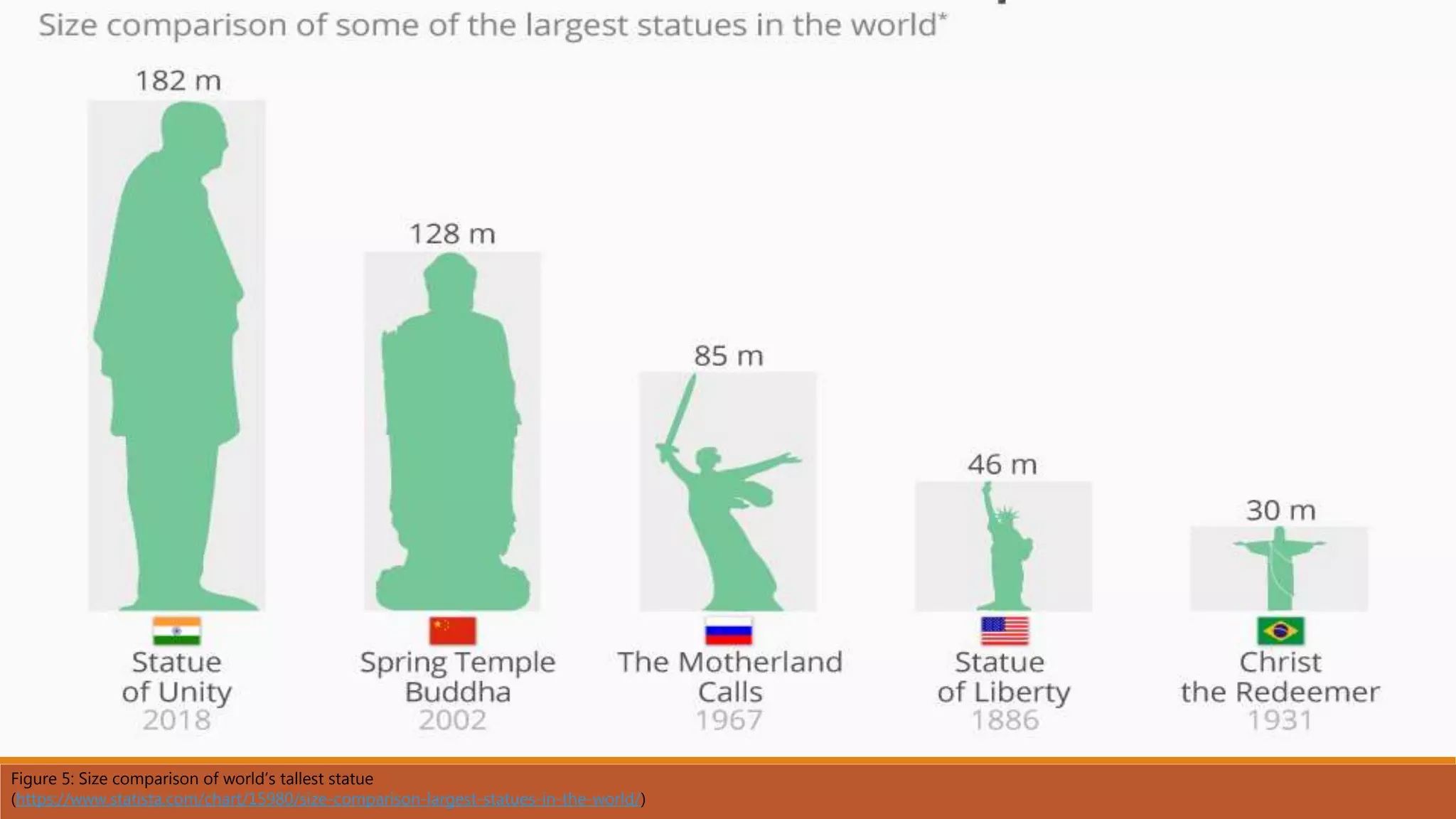 statue of unity | PPTX