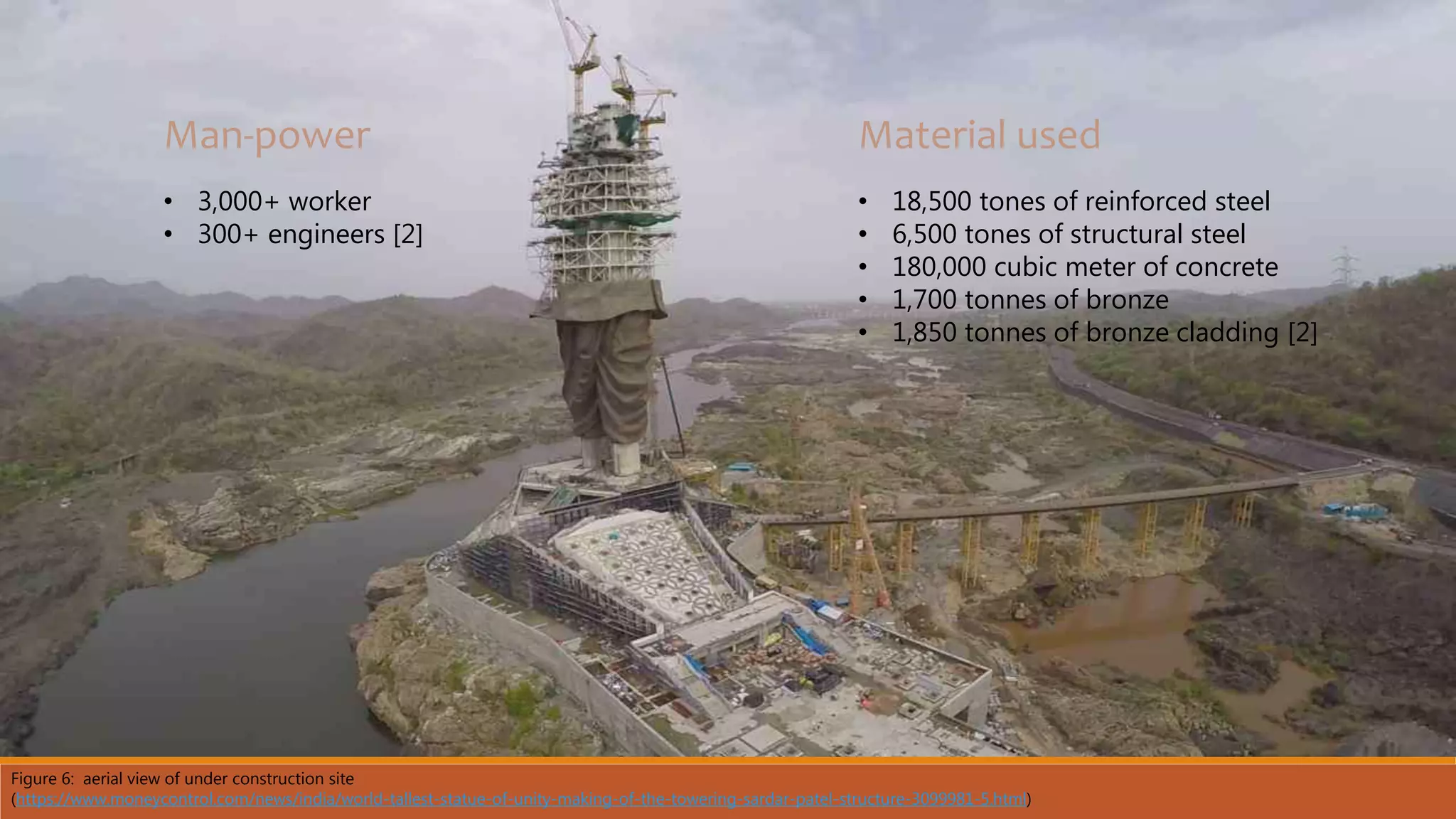 statue of unity | PPTX