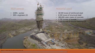 statue of unity | PPTX
