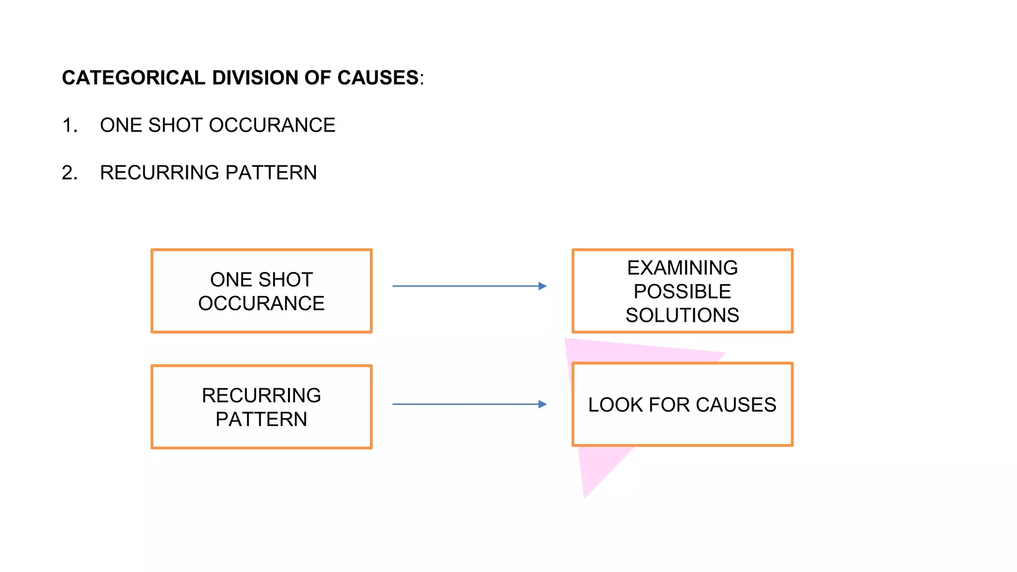 Personal problem solving slides. | PDF