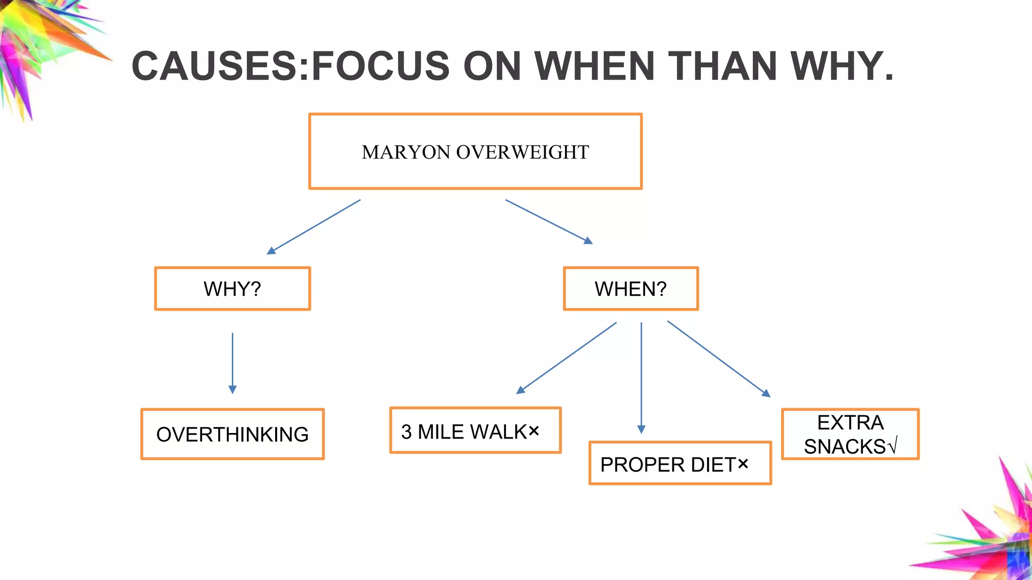 Personal problem solving slides. | PPT