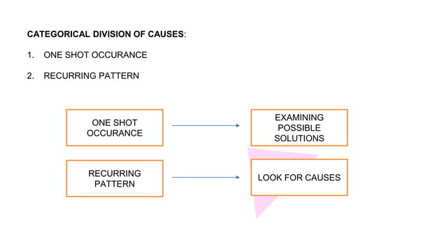 Personal problem solving slides. | PPT