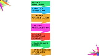 Personal problem solving slides. | PPT