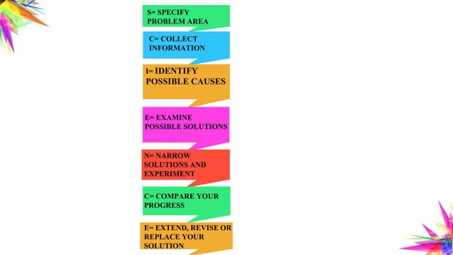 Personal problem solving slides. | PPT