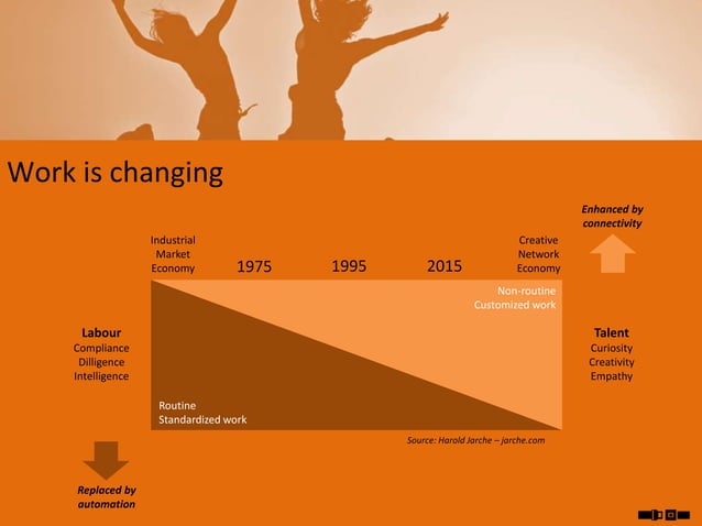 Personal Productivity Grid | PPTX | Career Planning | Careers