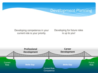 Personal & professional development | PPTX