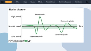 Presentation on Bipolar disorder | PPTX